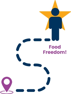 TIP Treatment Journey - Food Allergy Institute